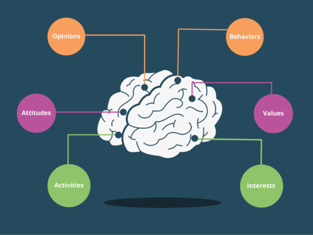 How Using Psychographics Can Shed Light on Your Buyer Personas | Search ...