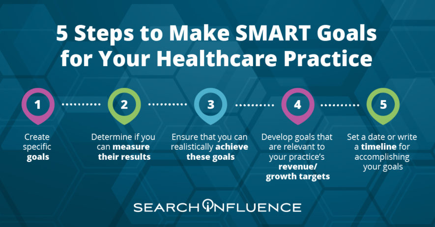 6 Steps To Align Your Healthcare Marketing With Business Growth Goals ...